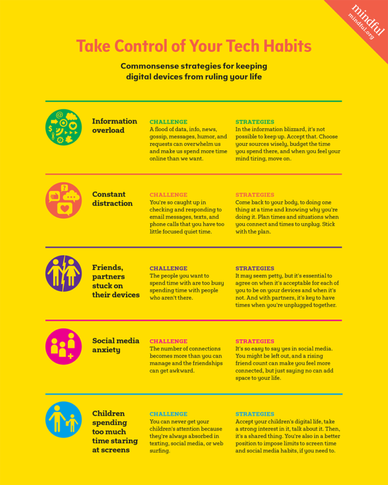 Take Control of Your Tech Habits - Mindful