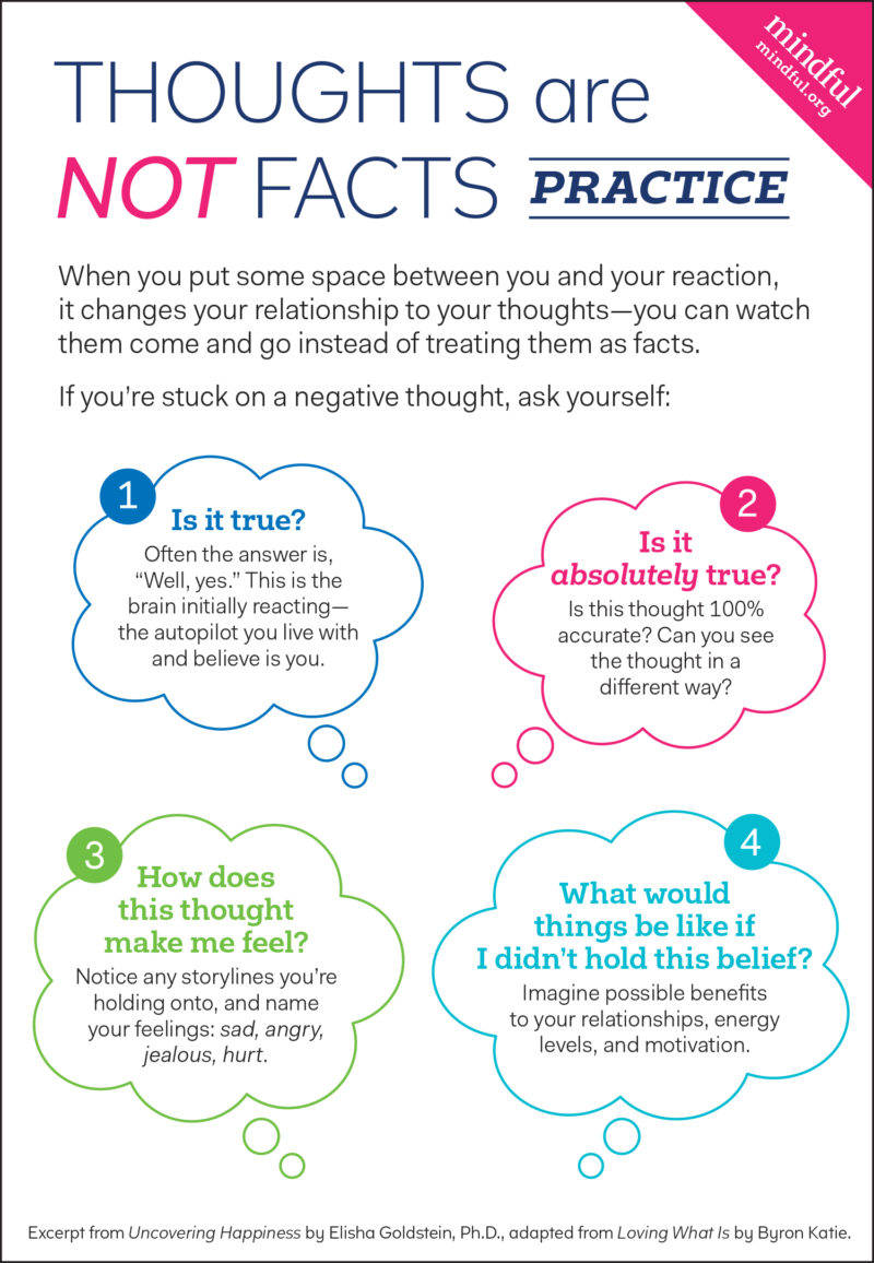 Thoughts Are Not Facts - Mindful