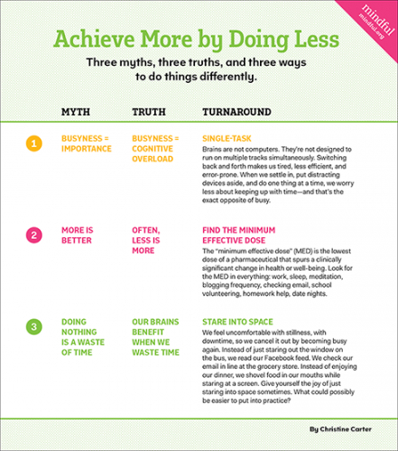 Achieve More By Doing Less - Mindful