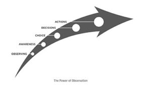 Being Critical is Not the Same as Being Aware - Mindful