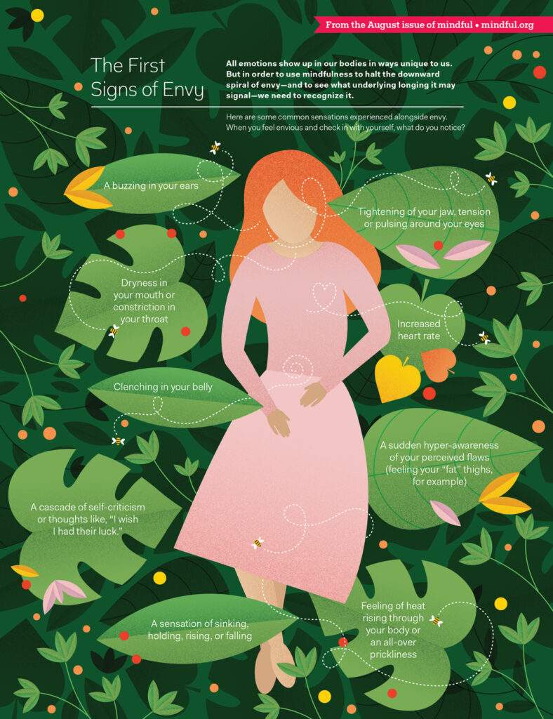 The Upside of Envy - Mindful