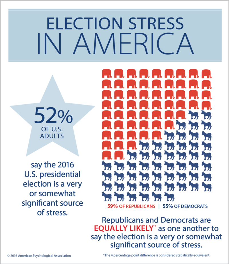 Ease Election Anxiety with 7 Mindful Strategies