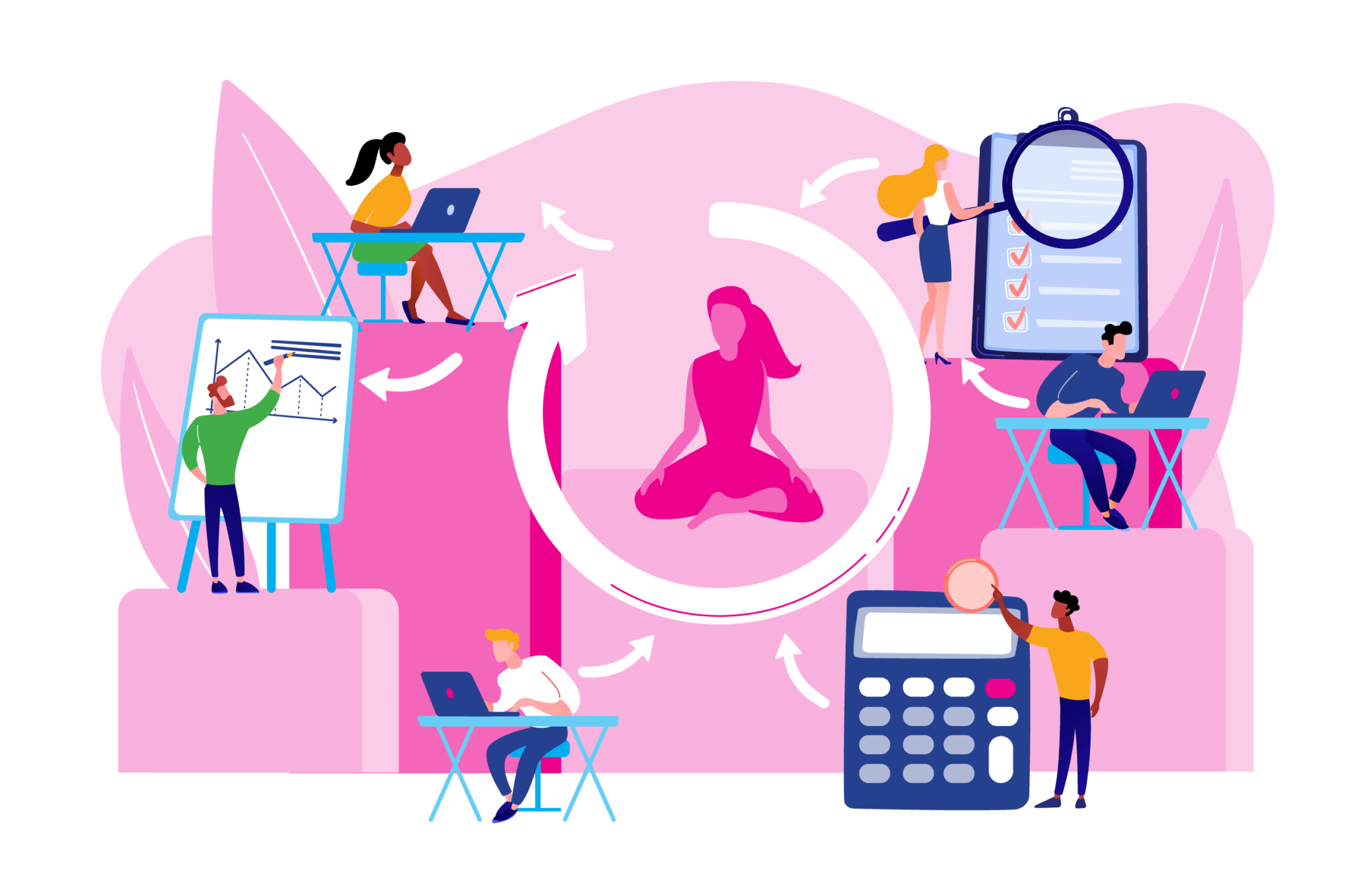 Mindful Working: The Best Practices for Bringing Mindfulness to Work ...