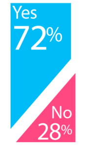 What Does Community Mean to You? - Mindful