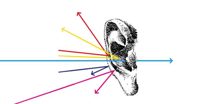 How to Practice Mindful Listening - Mindful