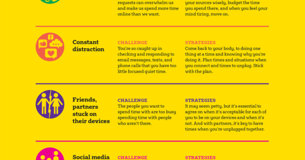 Take Control of Your Tech Habits - Mindful