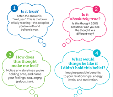 Thoughts Are Not Facts - Mindful